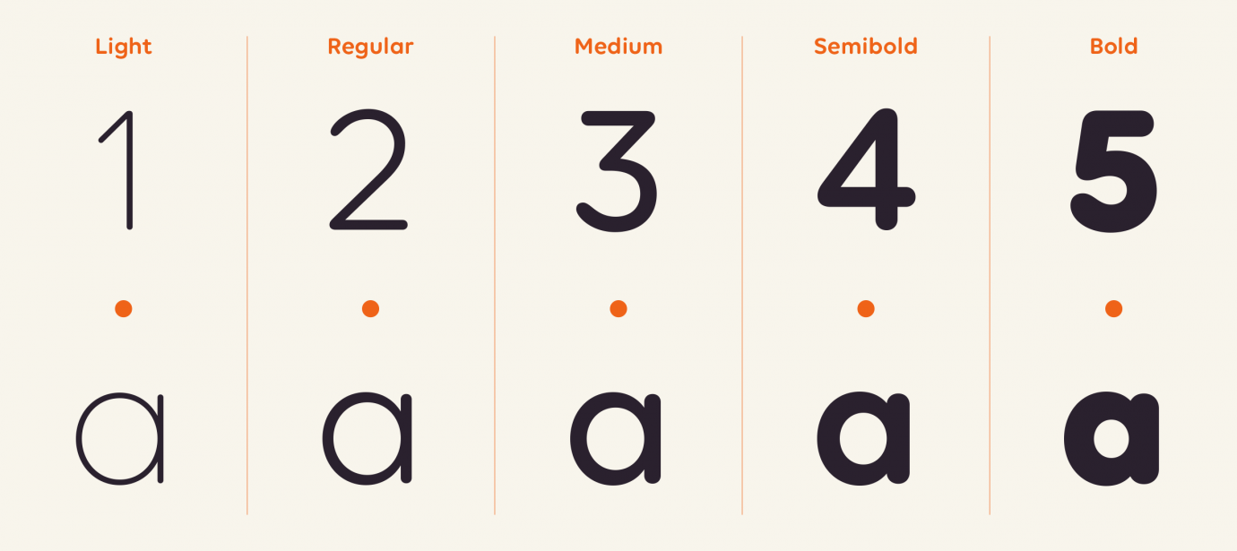 Numeros Devanagari Amazigh Numbers : R/AmazighPeople